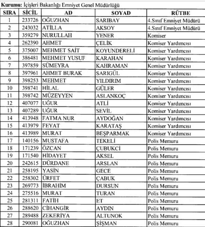 Emniyet ve Jandarma'dan ihraç edilenlerin isim isim listesi - Memurlar.Net